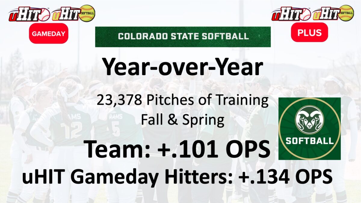 deCervo Decision Training